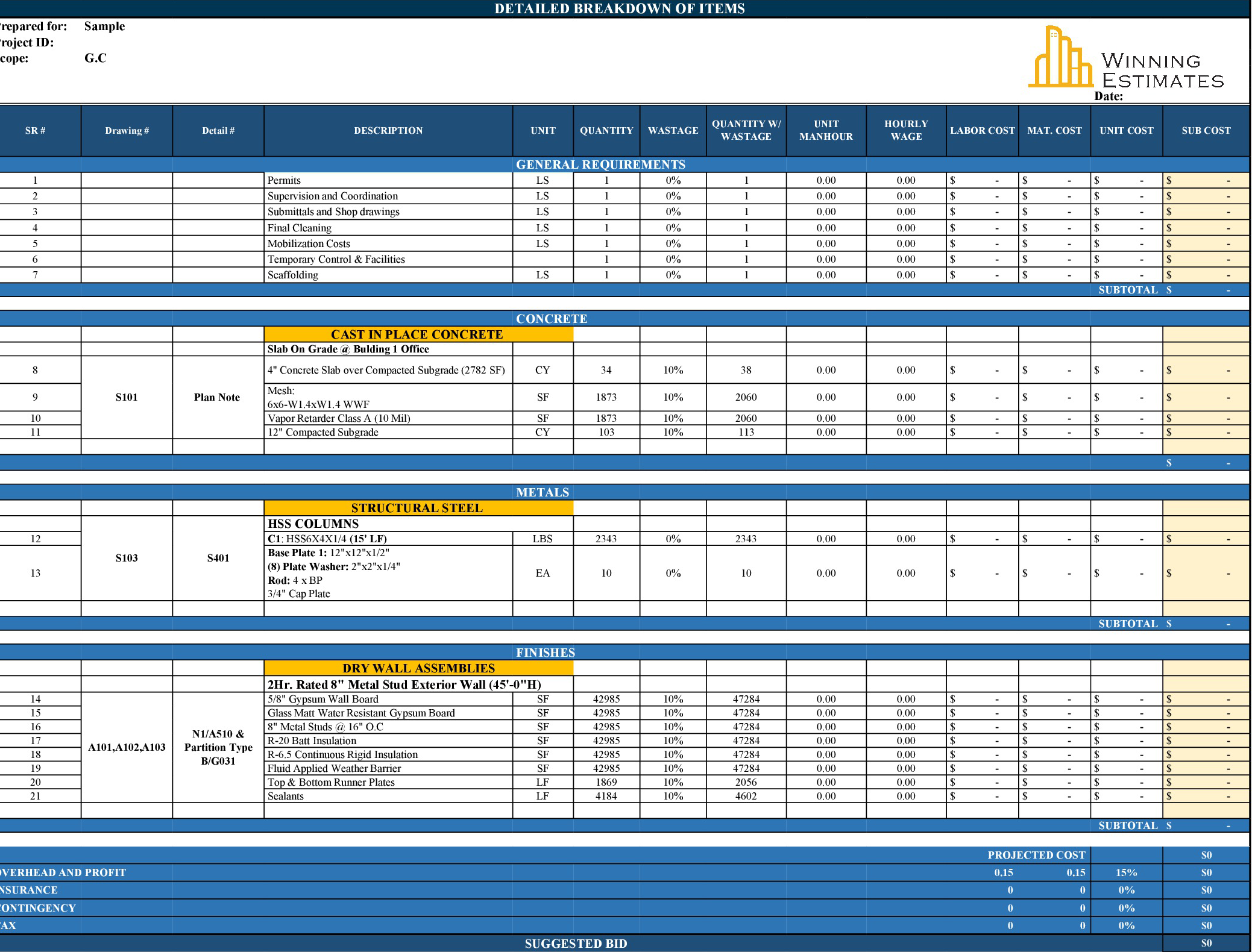 Best Choice for Quality Estimation - Winning Estimate